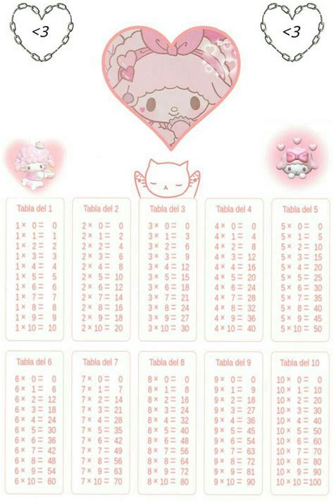 my melody multiplication table Tablas de multiplicar Matemáticas