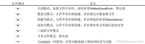 python第11章复习笔记 文本文件和二进制文件打开后的操作相同吗 csdn博客