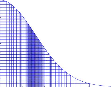 adaptive grid for the sparse qcp interpolation download high resolution scientific diagram