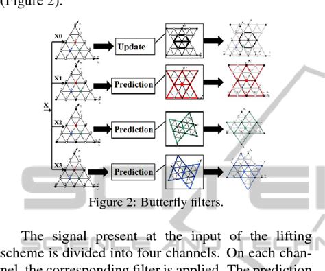 figure 1 from robust watermarking algorithm for 3d multiresolution meshes semantic scholar