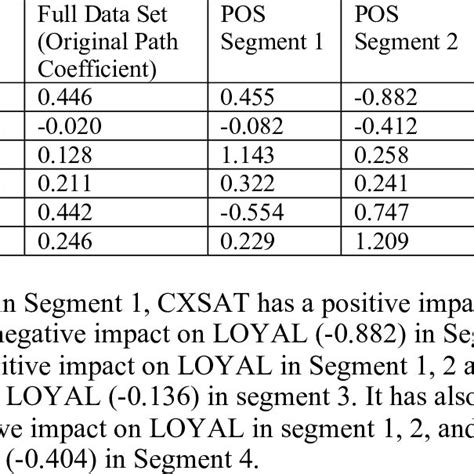 pdf technical note confirmatory tetrad analysis quadratic effect modeling and heterogeneity