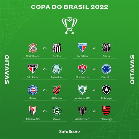 Copa Do Brasil 2024 Veja Os Confrontos Da Terceira Fase