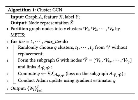 Cluster GCN Explained Papers With Code