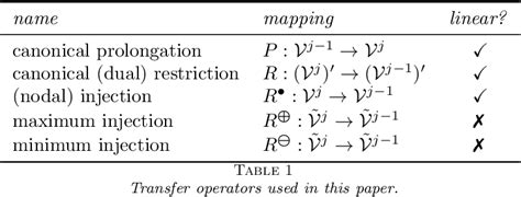 table 1 from a full approximation scheme multilevel method for nonlinear variational