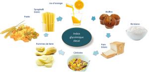 fr COMPRENDRE LINDEX GLYCÉMIQUE IG LA CHARGE GLYCÉMIQUE CG