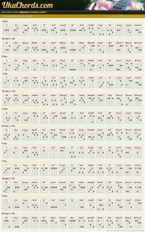 Ukulele Chords Diagrams Ukulele Fretboard Ukutabs Ukulele Chords