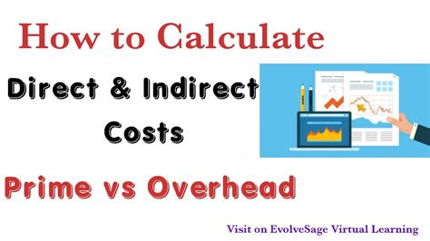 Indirect Cost Calculation Formula