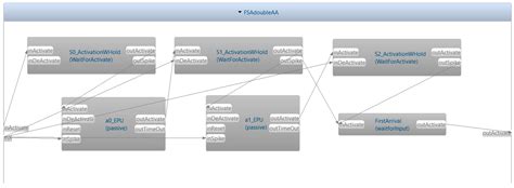 information free full text extending the hierarchy of system specifications and morphisms