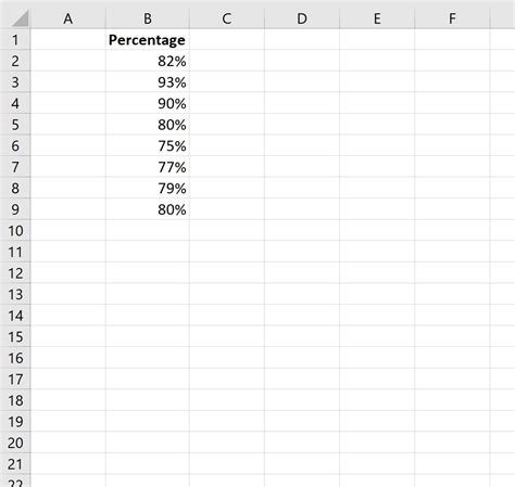 How To Calculate Average Percentage In Excel With Examples