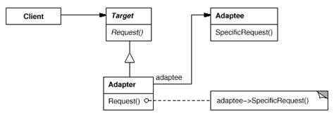 illustrated gof design patterns in c part ii structural i codeproject