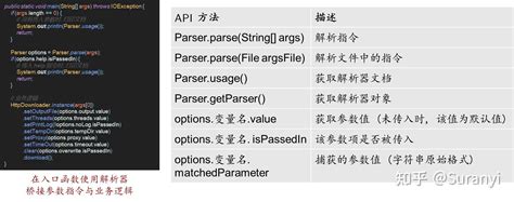 commandparser java 中的命令行参数解析工具 图形化设计与管理 知乎