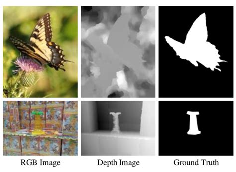 cmsalgan rgb d salient object detection with cross view generative adversarial networks deepai