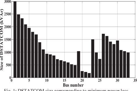 figure 1 from forecasting of aelc and tesc of distribution systems with the optimal allocation