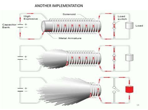 How To Generate An Emp Pulse