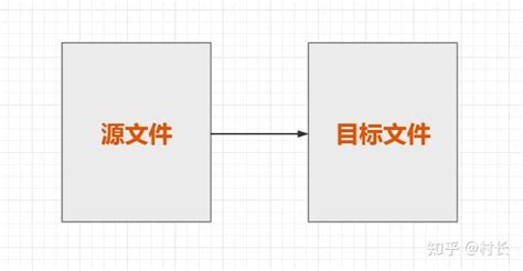 python文本文件读写案例 [复制大小文件] 知乎