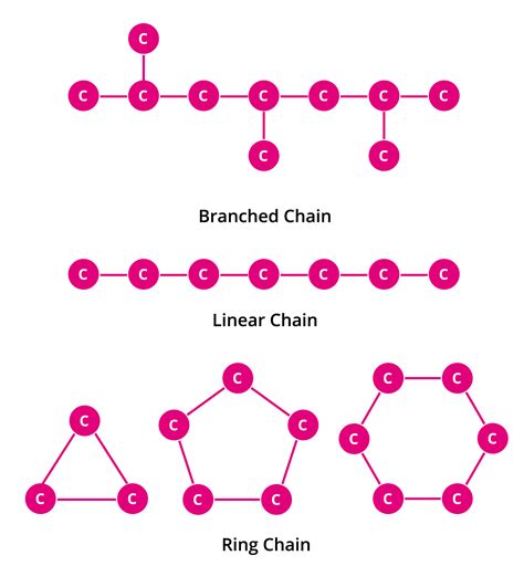 Aufbau Diagram Of Carbon