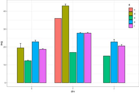 ggplot2分面柱状图柱子比例一致 r语言柱状图 csdn博客