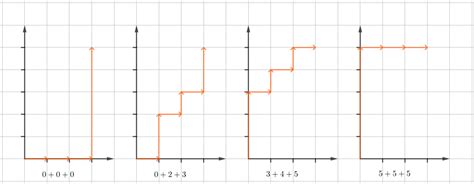 combinatorics number of integer partitions with at most a parts and each with a size of at