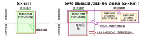 開始が近づく企業の排出量取引制度GX ETS第1フェーズのルールを解説エネルギー管理2 4 ページ スマートジャパン