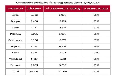 La Consejería de Agricultura Ganaderia y Desarrollo Rural recibe 67