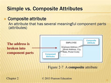 chapter 2 modeling data in the organization the basic er model ppt download