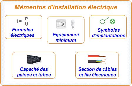 Schema D Installation Electrique En Pdf Combles Isolation