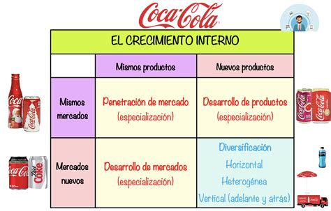 5 1 EL CRECIMIENTO INTERNO ECONOSUBLIME