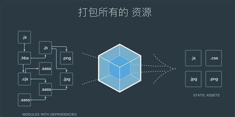 gulp和webpack的区别 pikachuworld 博客园