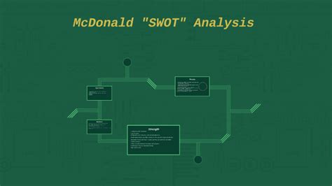 McDonald S SWOT Analysis By Nicole Fan On Prezi