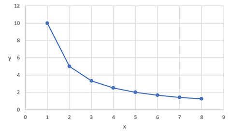 indirect relationship graph