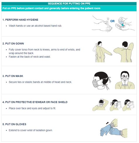 Donning And Doffing PPE Infection Prevention