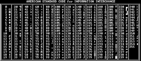 pengertian ascii lsb least significant bit dan msb most significant bit