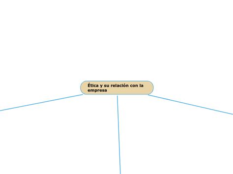 Ética y su relación con la empresa Mind Map