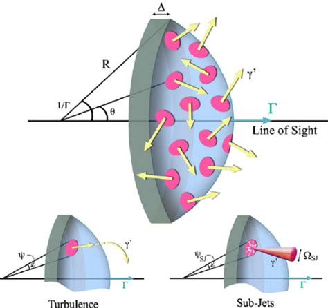 basic kinematic model—relativistically expanding shell with an ensemble download scientific
