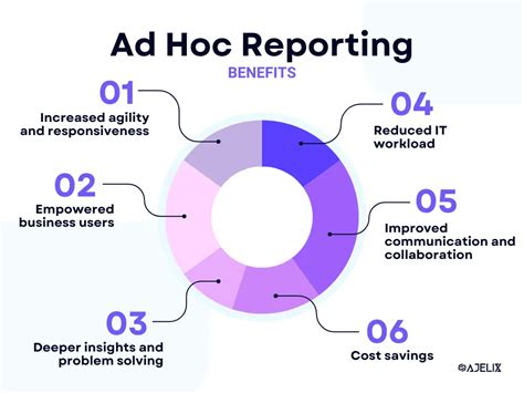 What Is Ad Hoc Reporting Analysis With Examples Ajelix