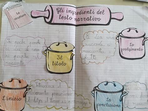 Il Racconto Dentro Il Testo Narrativo Maestra Carmelina Narrativa