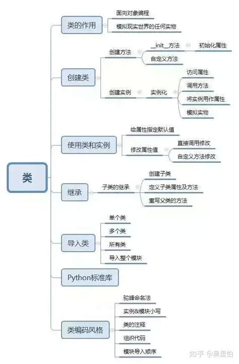 最新的python，整整16个g，附零基础入门python思维导图 知乎