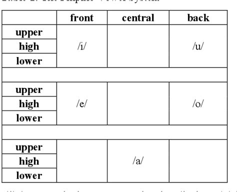 table 1 from test of vowels in speech recognition using continuous density hidden markov model