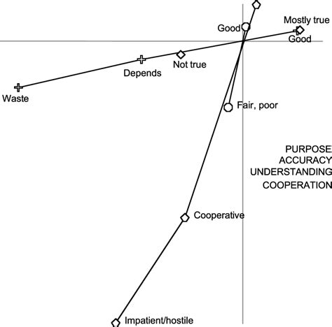 bi plot for model h r2f with lines connecting the categories of a download scientific diagram