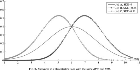 figure 2 from a new improved neh heuristic for permutation flowshop scheduling problems