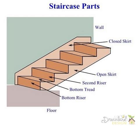 Building Stairs How To Install Stair Treads