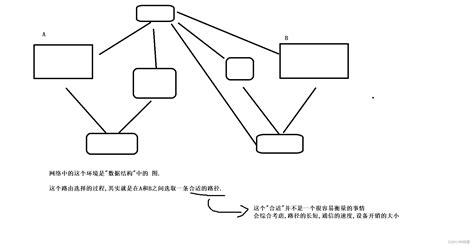 【java成王之路】ee初阶第十六篇 网络原理 6 csdn博客