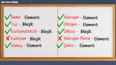 7 Sınıf Elementler ve Bileşikler Fen Bilimleri Konu Anlatımı