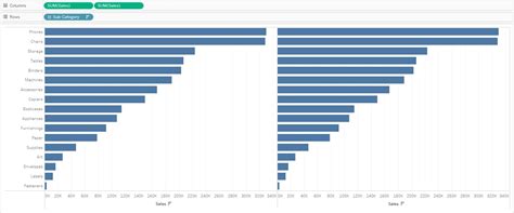 How To Create Rounded Bars In Tableau InterWorks