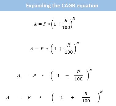 Flowchart To Find Compound Interest