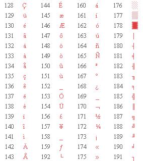 Ascii Letter Chart Photos And Vectors