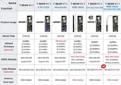 LILYGO TTGO T Beam V1 1 LoRa ESP32 With OLED 433 868 915 923Mhz