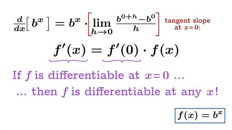 calculus derivatives of general exponential functions youtube 5d3