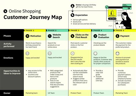 Ecommerce Customer Journey Map Template Free Resume Gallery The Best