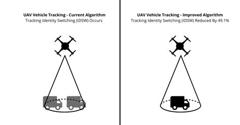 military grade uav tracking deployed in ‘smart city surveillance schemes